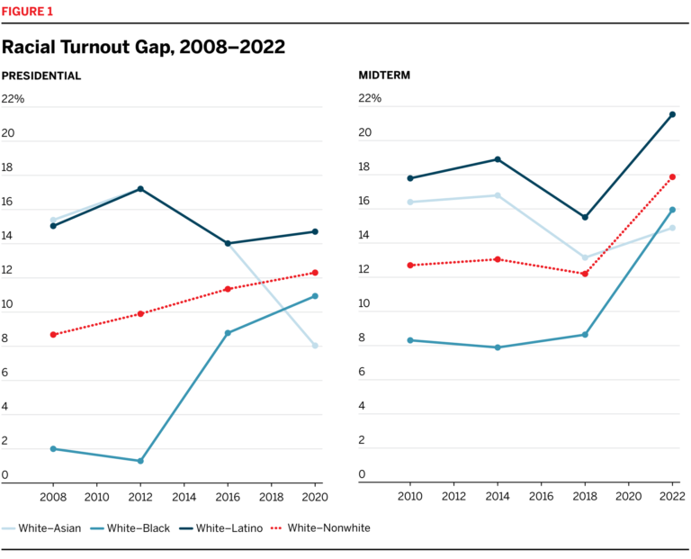English Housing Survey 2021 to 2022_ second houses – truth sheet ...