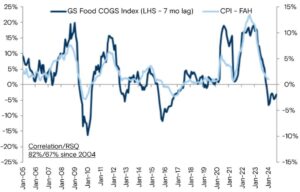 How Is Inflation Affecting American Families? - Action-print