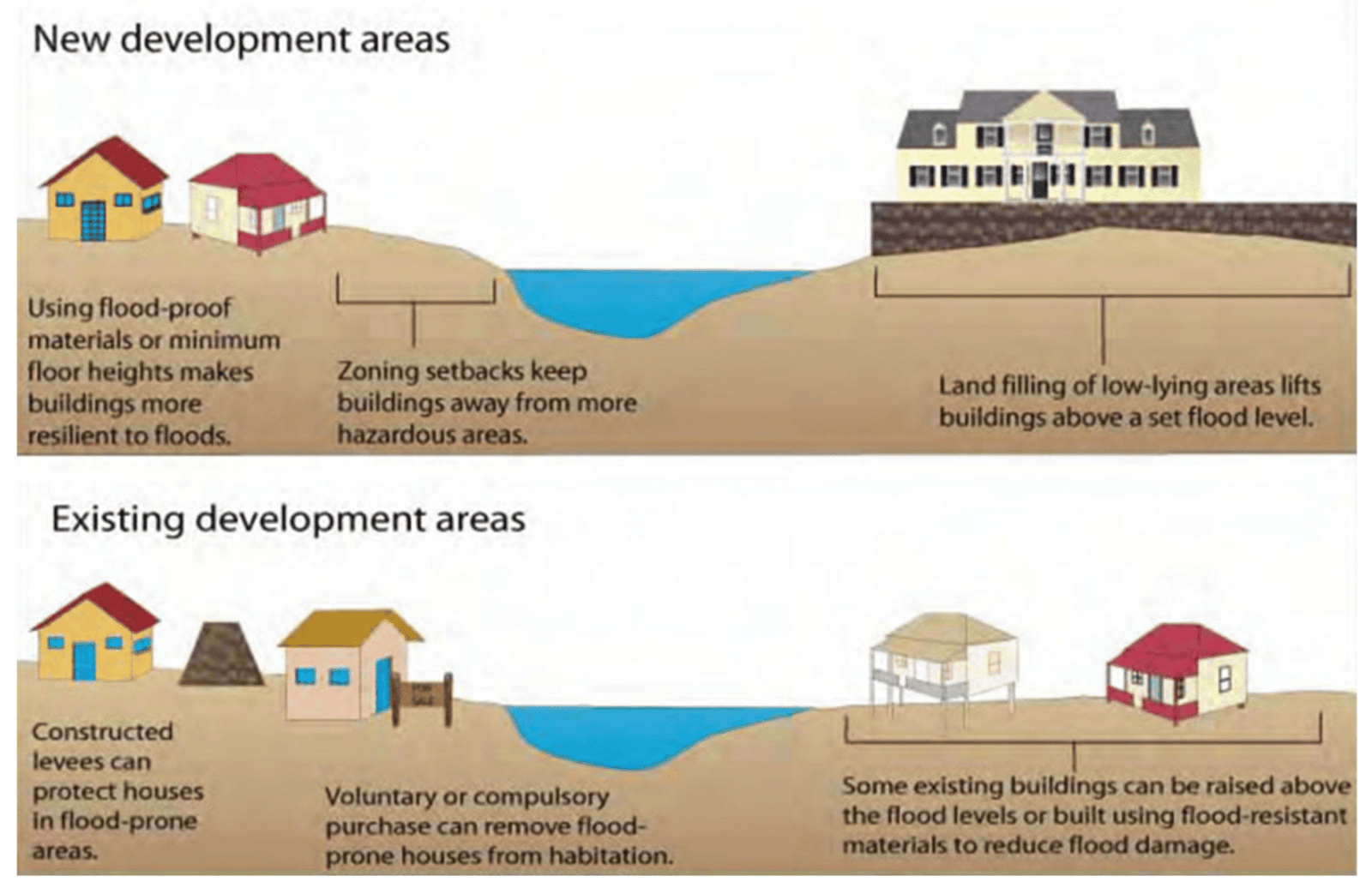 How Are Natural Disasters Handled Across Different States? - Action-print
